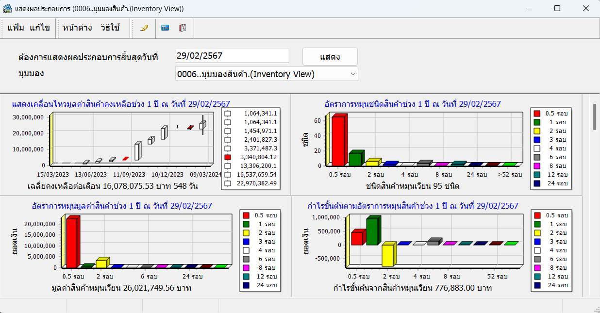 Bplus Performance Dashboard